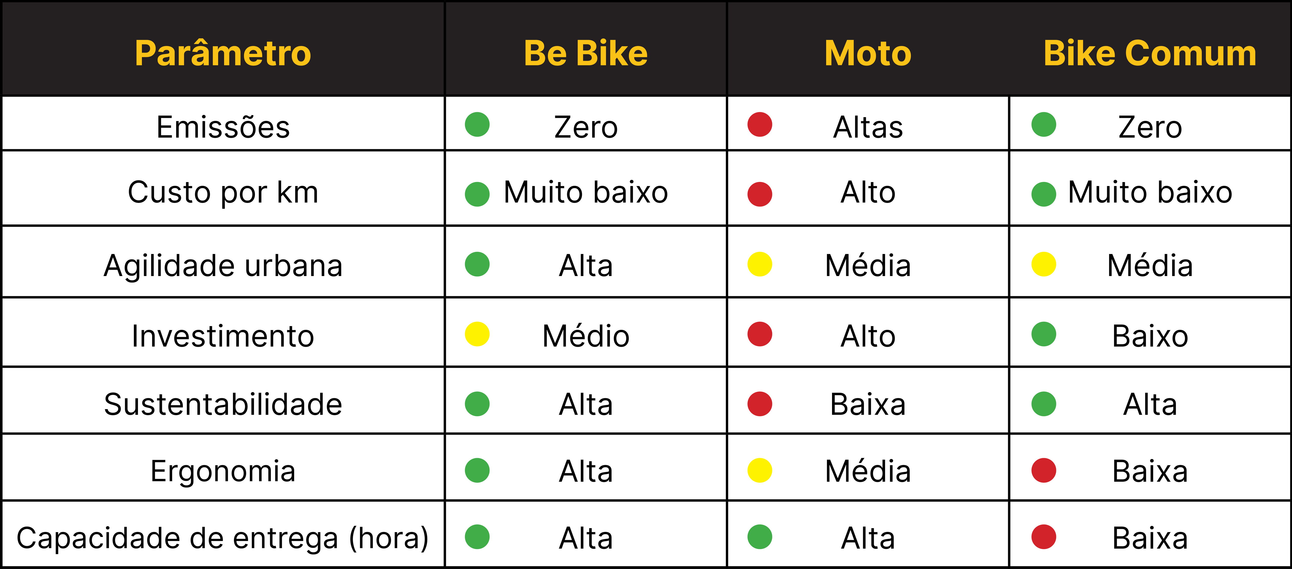 A bike elétrica para o entregador - Be Bike & 99foods